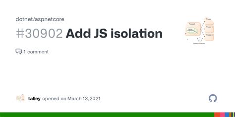 Add JS Isolation Issue 30902 Dotnet Aspnetcore GitHub