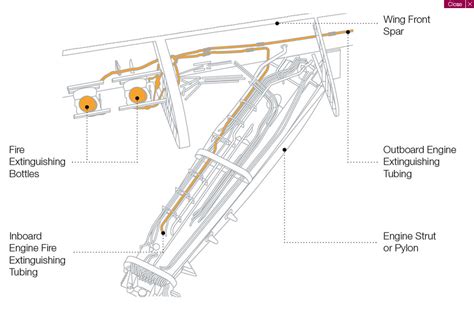 Schematic Diagram Of Aircraft Fire Protection System Circuit Diagram