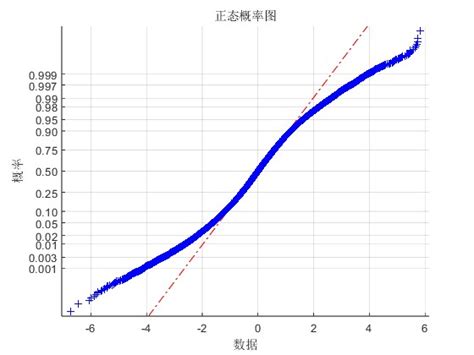 海杂波数据分析海杂波数据集 Csdn博客