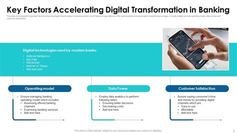 Accelerating Digital Transformation Powerpoint Ppt Template Bundles Ppt Powerpoint