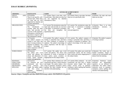 Essay Rubricdocx Document For Essay Rub Docx