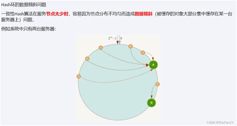 Redis7【⑧ Redis集群cluster】redis Cluster Csdn博客
