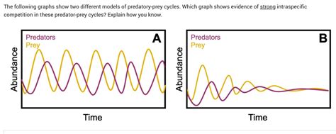 solved the following graphs show two different models of predator prey
