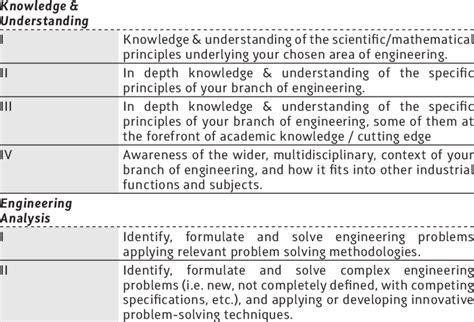 List Of Learning Outcomes Used In ECCE Surveys LO Category Learning Download Table
