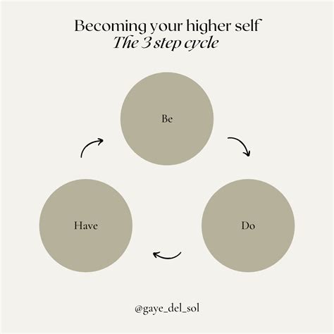 The Fear Cycle Staying In Your Comfort Zone Artofit