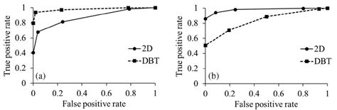 reader specific non parametric receiver operating characteristic roc download scientific