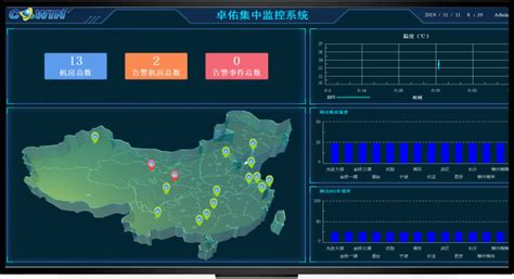 机房监控系统 动力环境监控系统 机房集中监控 数据中心综合监控 上海卓佑Cowin