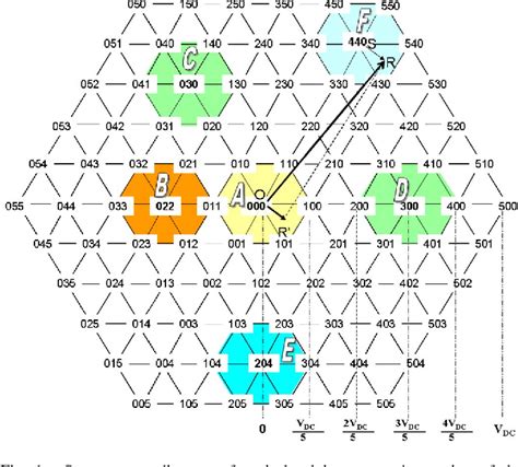 Figure 1 From Vector Quantized Space Vector Based Spread Spectrum Modulation Scheme For