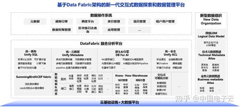 新一代企业数据架构让数据爆发势能 知乎