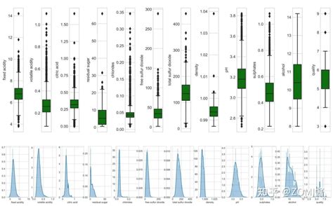 机器学习和深度学习的区别到底是什么 诸事要记 日拱一卒