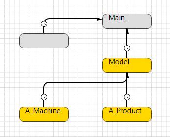 Well Structured Models That Dont Crumble A Workshop In AnyLogic Modeling AnyLogic Simulation