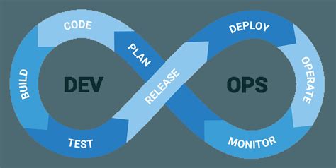 Neekan Consulting Strategic Business Solutions