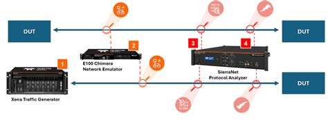 Protocol Analysis Teledyne Lecroy Xena