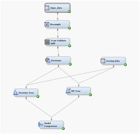 How To Get Classification Table For Test Data From Model Sas Support