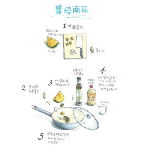 Pin On Rea手繪食譜