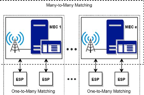 Figure 1 From A Stackelberg Game Based Dynamic Resource Allocation In