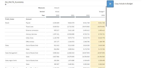 Sap Planning Using Sap Datawarehouse Cloud And Sap Analytics Cloud • Interdobs