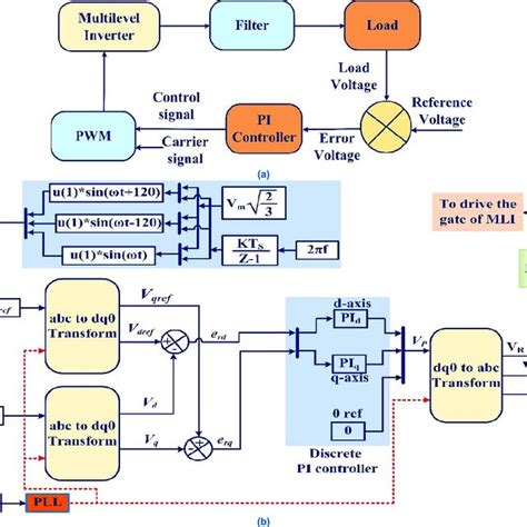 Equivalent Model Of Dvr Download Scientific Diagram