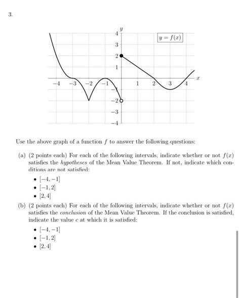 Solved Use The Above Graph Of A Function F To Answer The