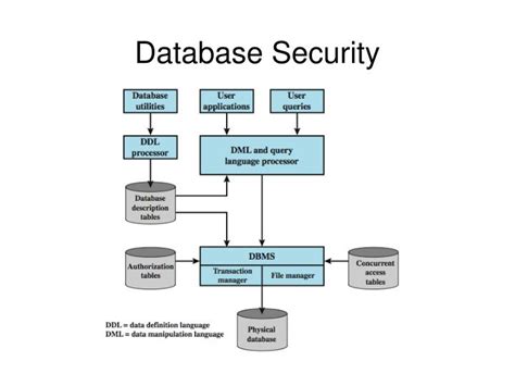 Ppt Cs419 Spring 2012 Computer Security Powerpoint Presentation Id5682541
