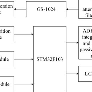 System Hardware Structure Download Scientific Diagram