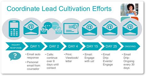 What Is Email Automation Definition And Tools Snov Io