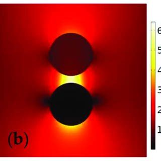 Electric Field Distribution Of Different Waveguides A Download Scientific Diagram