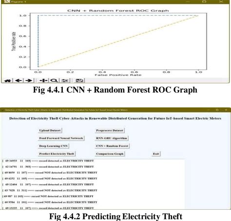 Figure 4 1 From Detecting Cyber Attacks On Renewable Distributed Generation For Future Smart
