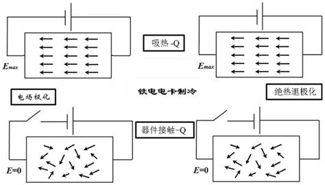 铁电材料应用 铁电材料 铁电陶瓷应用 第7页 大山谷图库