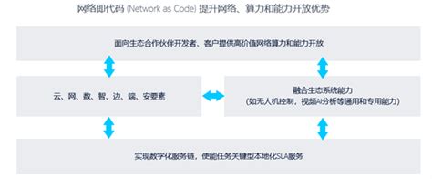 网络即代码 上海诺基亚贝尔
