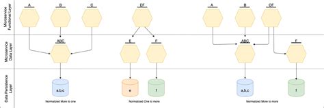managing global data in microservice polyglot persistence scenarios