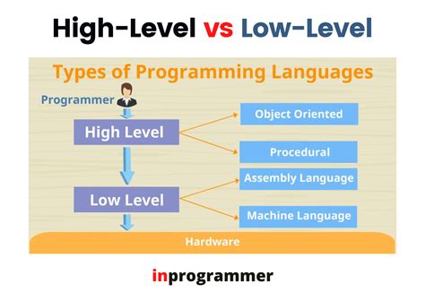 high level vs low level language