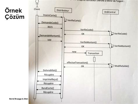 Ppt Chapter 4 Use Case And Statechart Diagrams Powerpoint Presentation Id 2709440
