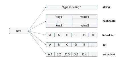 键值（key Value）数据库 阿里云开发者社区