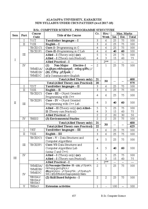 26 B Sc Computer Science Syllabus 2017 181 Alagappa University