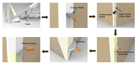 Paper Faced Bead Eliminates Corner Cracks Nail Pops