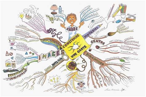 Mind Map Construction Mind Map Art Mind Map Art Mind Map Creative