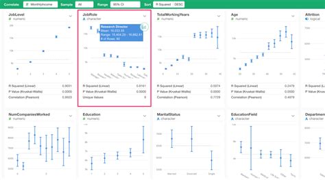 Introduction To Visual Exploratory Data Analysis With Exploratory