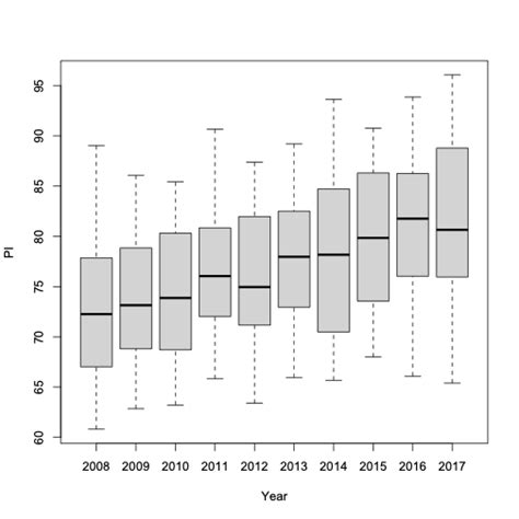 R How Can I Calculate The Distance Of A State Within A Cluster From