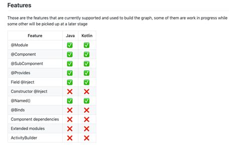 Dagger2 Dependency Graph を視覚化する「daggraph」