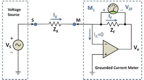 Principles Of Analog In Circuit Testing Electronic Design