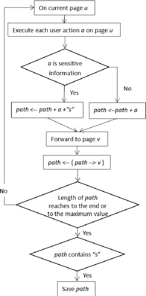 Figure 4 From An Automated System For Fingerprinting User Privacy In
