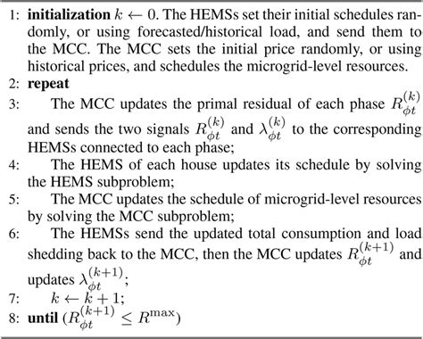 Algorithm 1 The Proposed Distributed Community Microgrid Energy Management Download