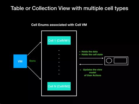 Mvvm In Ios Presentation Ppt