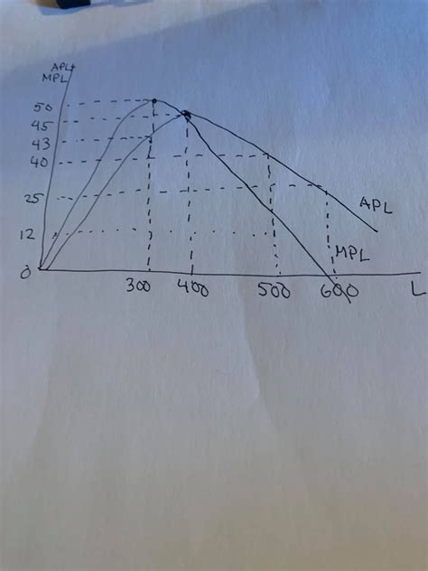 solved please answer the questions below assume that labor