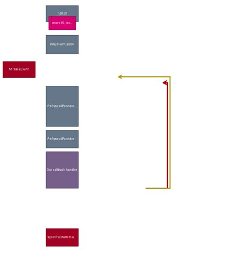 Hells Hollow A New Ssdt Hooking Technique 0xflux Red Team Manual Systems Programming