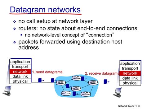 Computer Networking Network Layer Chapter 4 Ppt