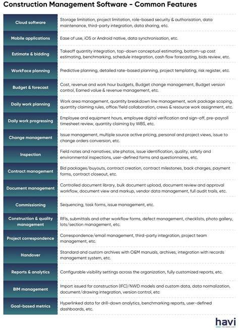 6 Ways Construction Software Transforms Your Project Delivery