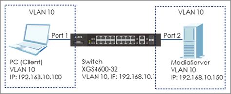 How To Configure Igmp Snooping For Multicast Clients In The Same Lan
