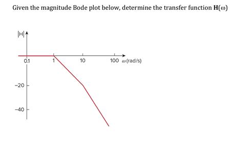given the magnitude bode plot below determine the